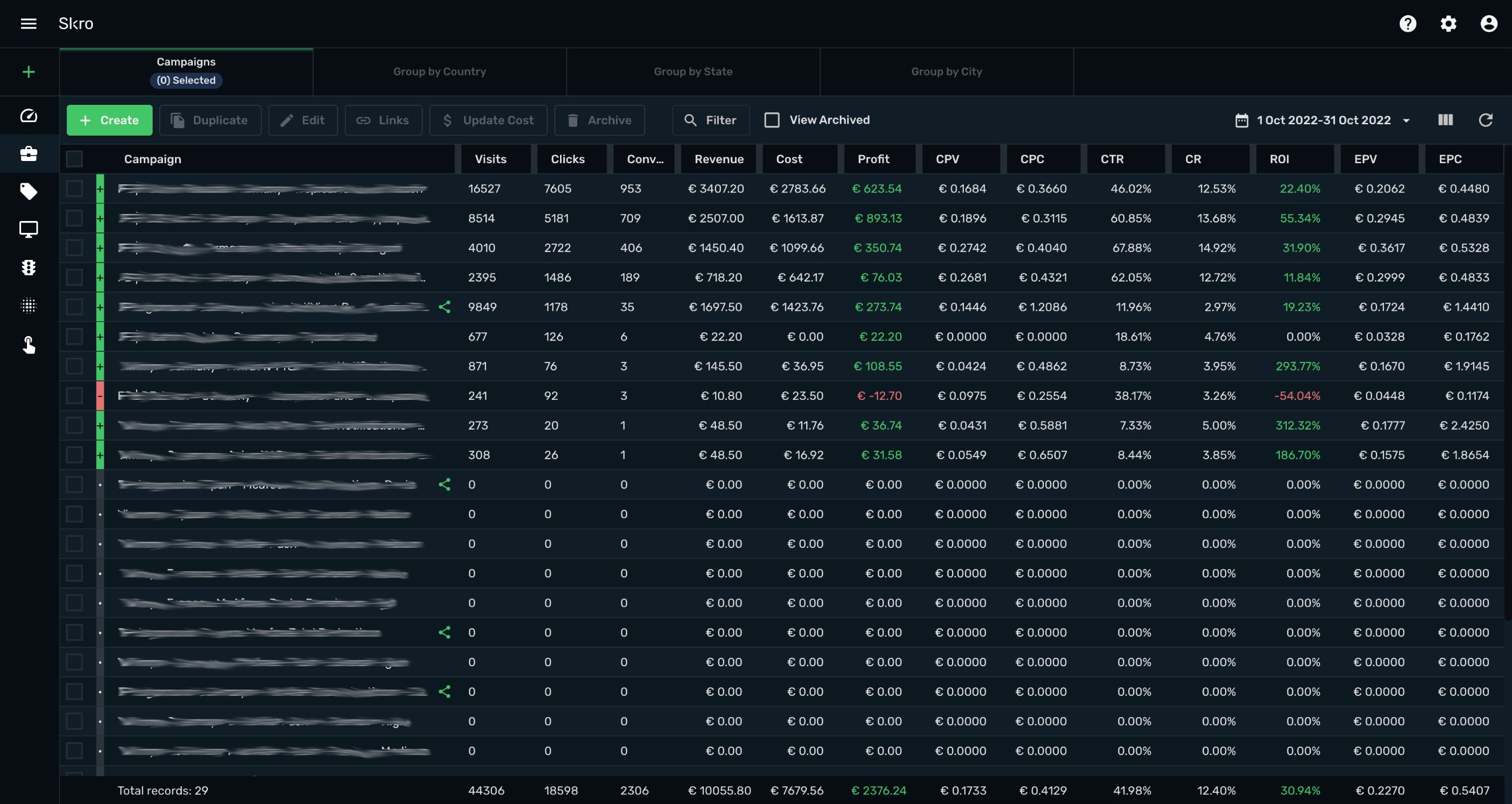 Skro - Cloud-Based Ad Tracking Software For All Your Advertising Needs.